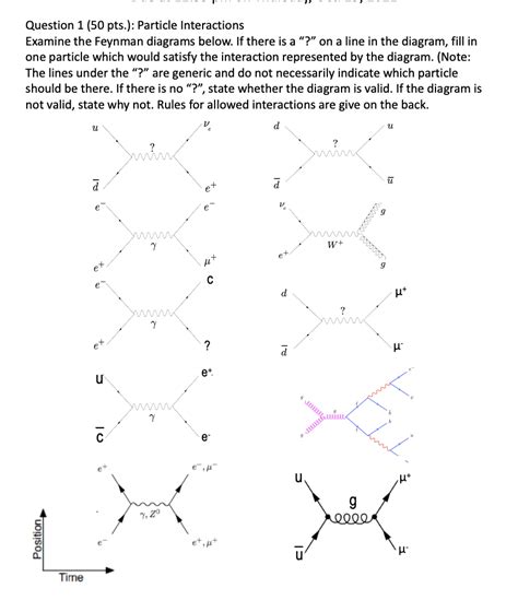 Solved Question Pts Particle Interactions Examine Chegg Com
