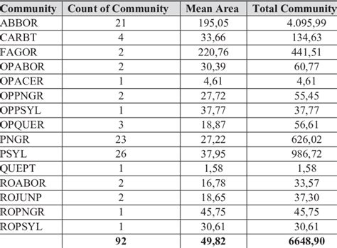 Spatial Properties Of Woody Plant Communities Download Scientific Diagram
