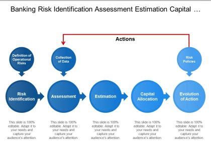 Capital Allocation Process PowerPoint Presentation And Slides SlideTeam