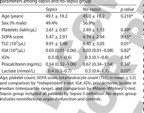 Table 1 From Evaluation Of Immature Granulocyte Count As The Earliest
