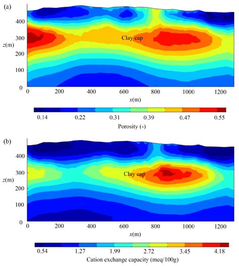 Imaging The Porosity And Cec Of A Smectite Rich Clay Cap Using Download Scientific Diagram