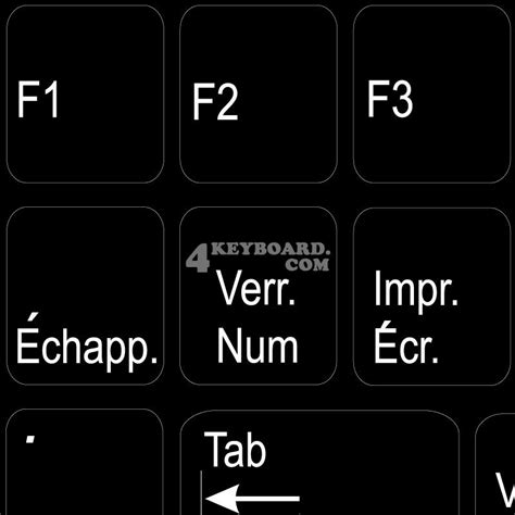 Function Sticker Keyboard Com