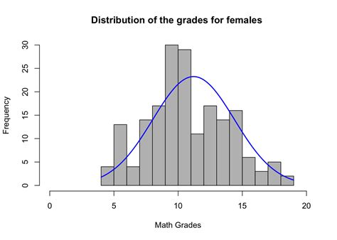 How To Health Science In R Two Sample T Test