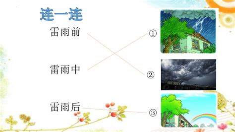 16 雷雨 课件 共28张PPT 21世纪教育网