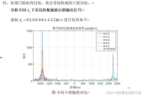 统计信号处理 匹配滤波器实现与验证（matlab仿真）