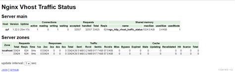 Nginx Vts 监控模块部署 Csdn博客
