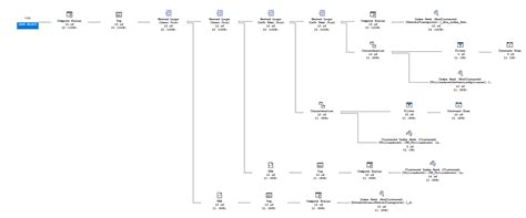 Sql Server Debug Stored Procedure That Times Out From Year To Year
