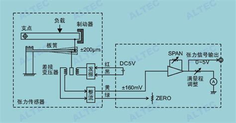 LX系列张力传感器 深圳市亚特克电子有限公司
