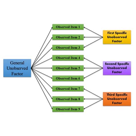 Professor Susu Zhang Describes The Statistical Assumptions Required For