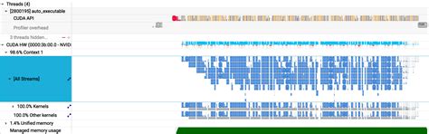 Issue With Cuda Kernel Parallel Scheduling Cuda Programming And Performance Nvidia Developer