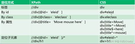自动化测试自动化测试脚本 Csdn博客