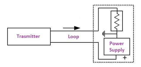 Electronics Display System How To Wire MA Transmitter Wiring Types Wire Wire