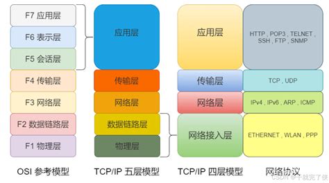 华三预赛从零开始学习笔记（每日编辑，复习完为止）华三交换机学习资料 Csdn博客