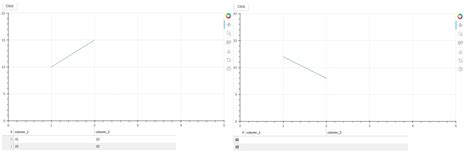 Python Bokeh DataTable Columns Collasping When Updating Layout Stack Overflow