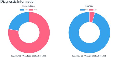 Anyway To Increase Storage For Docker Webodm Webodm Opendronemap