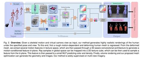 基于合成神经场的动态激光雷达再模拟nerfandbeyond 1211日报trihuman，dynfl，marigold