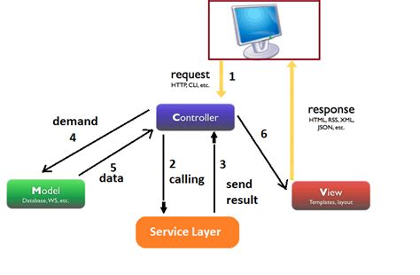 「spring Boot 8」 Tạo Web Helloworld Với Controller Thymeleaf