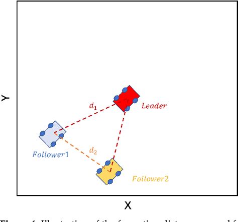Figure 6 From Distributed And Scalable Cooperative Formation Of Unmanned Ground Vehicles Using