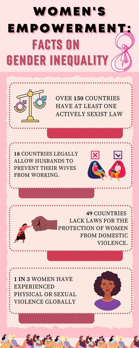 What Is Women Understanding Womens Empowerment Facebook