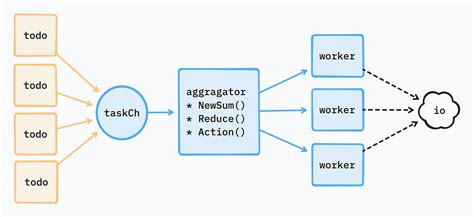 Aggregator Package Cxiang03aggregator Go Packages