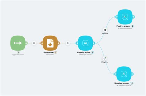 Data Pipeline Automation Platform