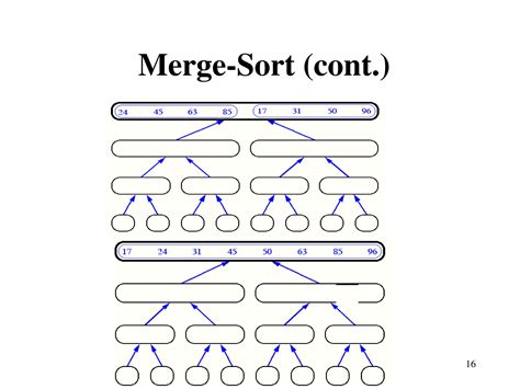Mergesortppt Algorithm History And Examples Ppt