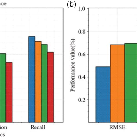 Overall Performance Of Sentiment Analysis Process Download Scientific Diagram