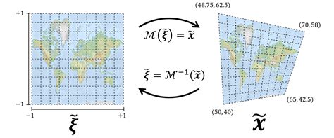 Mappings Inversion And Basis Functions Oh My Exploring Spline