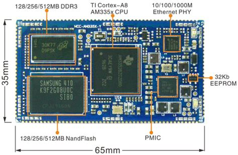 Myc Y335x V2 System On Module Ti Am335x Controller Board Welcome To Myir