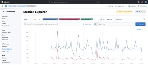 monitor openshift clusters with metricbeat and elasticsearch ibm developer
