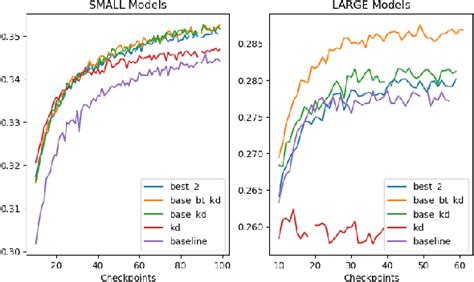 Figure 1 From Explaining Sequence Level Knowledge Distillation As Data Augmentation For Neural
