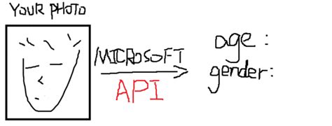 Azure Api Face Detectionrecognition 7 Steps With Pictures Instructables