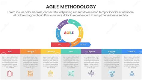 Agile Sdlc Methodology Infographic 7 Point Stage Template With Cycle Circular On Top And Table