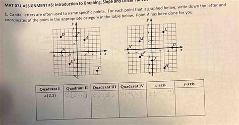 solved mat 071 assignment 3 introduction to graphing slope and