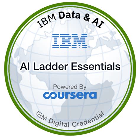 Ibm Ai Ladder A Framework For Deploying Ai In Your Enterprise Credly