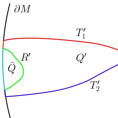 Isoperimetric Choice With Boundary Download Scientific Diagram