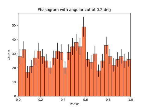 Pulsar Analysis — Gammapy V13