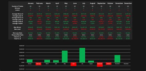 Excel Day Trading Tracker Journal Template For Options And Shares