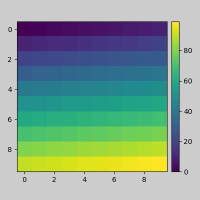 Guide de mise en page serré Matplotlib Python visualisation