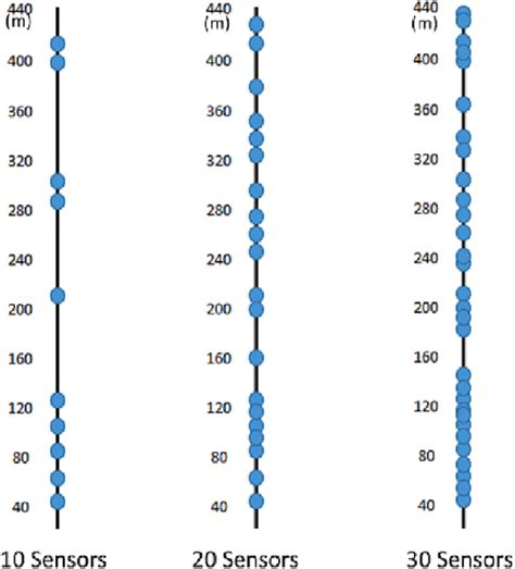Osp Results With Mke Mac Based Objective Function Using The