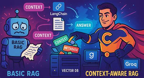 Heres How I Tested Vector Embeddings Using Chromadb By Woyera Medium