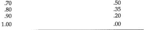 Youre Performing Phenotypic Truncation Selection On
