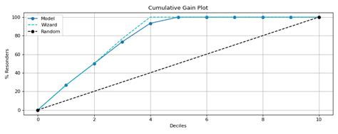 Scikit Plots · Pypi