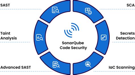 Advanced Security With Sonarqube Sonar