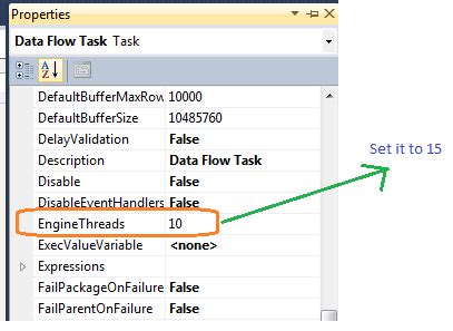 Parallel Execution In SSIS 2008 And Later Version SQLServerCentral