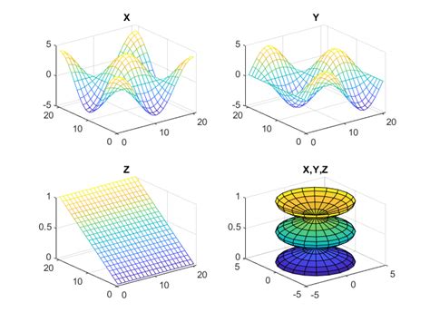初识MATLAB 知乎