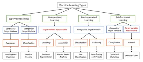 How To Create A Gitignore File To Hide Your Api Keys By Tara Rosen