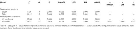 frontiers vocabulary growth in lexical categories between ages 13 and