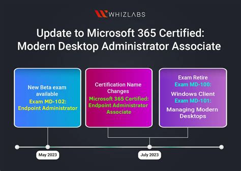 Md 102 Endpoint Administrator Study Guide