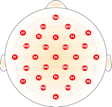 Table 11 From Design Of A Self Paced Brain Computer Interface Based On Mental Tasks Semantic